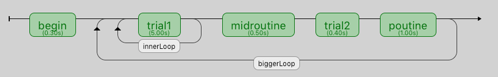 Loops within loops online - Online experiments - PsychoPy