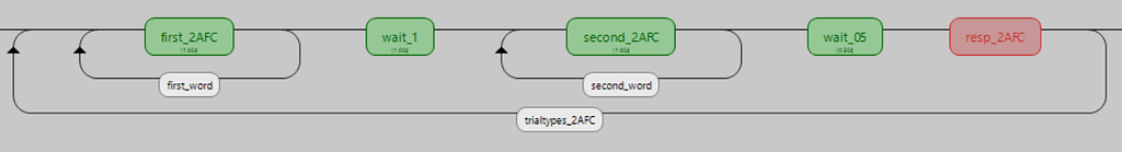 Reading data to nested loops in Builder - Builder - PsychoPy