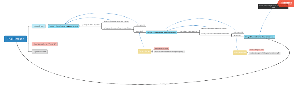 Choppy slider controlled by keyboard - Coding - PsychoPy