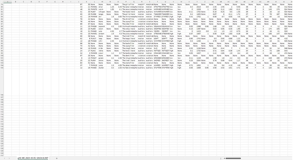 Random missing columns in participants' data files, ocassionally scrambled rows - Builder - PsychoPy