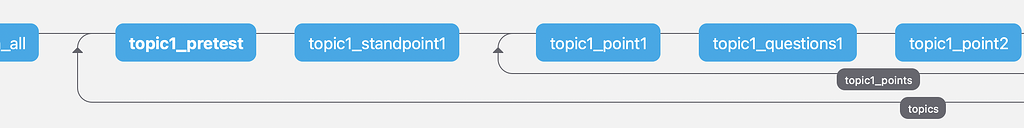 Items parameter in the form cannot accept the variables - Builder - PsychoPy