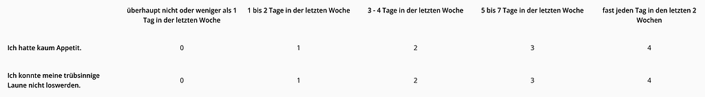 Survey numbers instead of labels - Pavlovia Surveys - PsychoPy