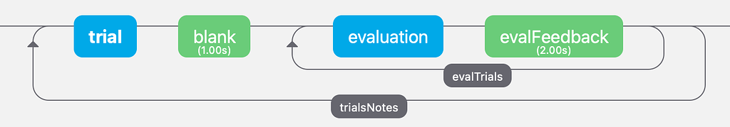 Giving Participants Feedback Inside Multiple Loops with Auditory Stimuli - Coding - PsychoPy