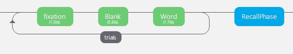 Randomly selected the word lists without repetition - Builder - PsychoPy