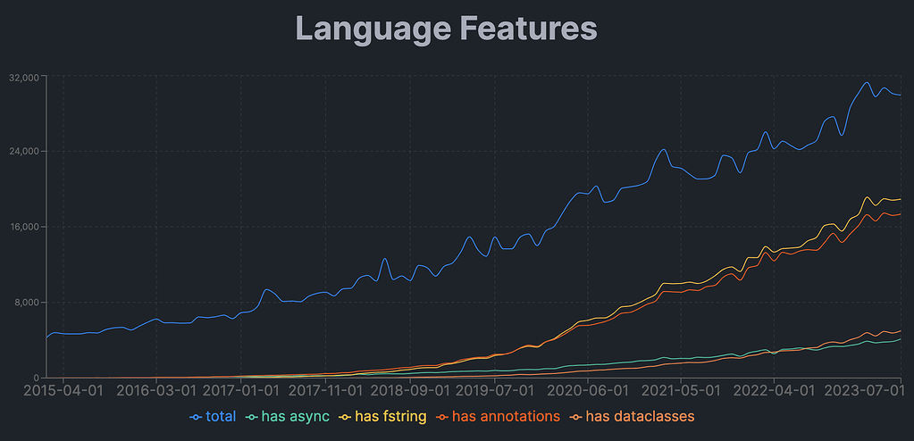 You can now download PyPI locally - Core Development - Discussions on ...