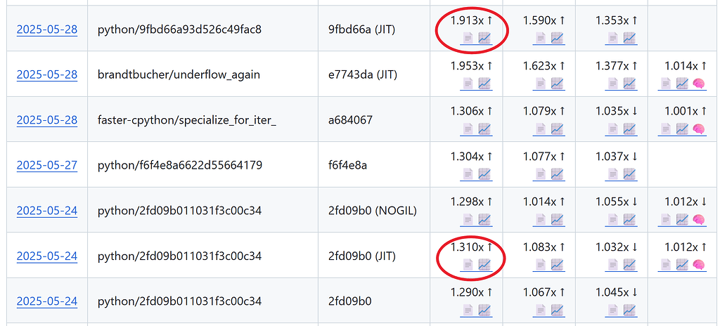 Question about JIT performance improvement - Python Help - Discussions ...