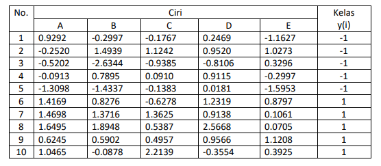 How Can I Classify This Data Using Python Python Help Discussions 0387