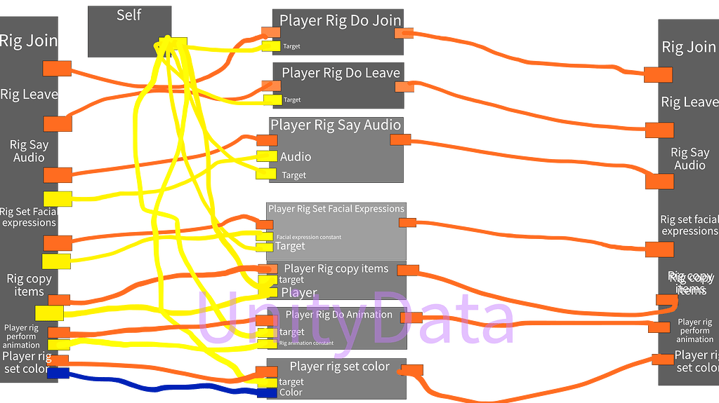 R.2 Idea; Adding Rigs - Rooms 2 - Creator Forum