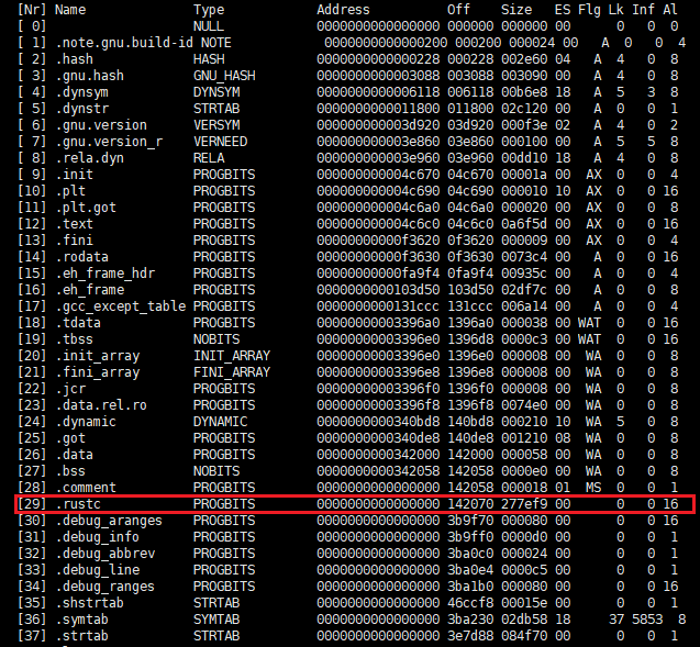 What's the usage .rustc section in dylib - libs - Rust Internals