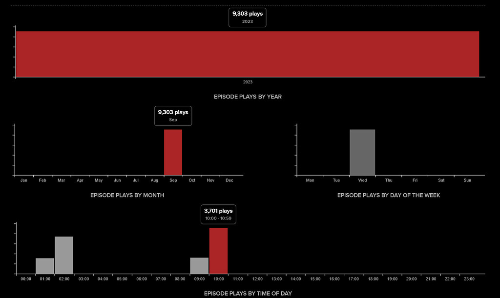 Add option to “Ignore Before Date" for Stats - Feature Requests - Trakt Forums