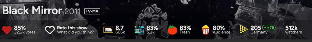 Add an option to display both Trakt stats and ratings - Feature Requests - Trakt Forums