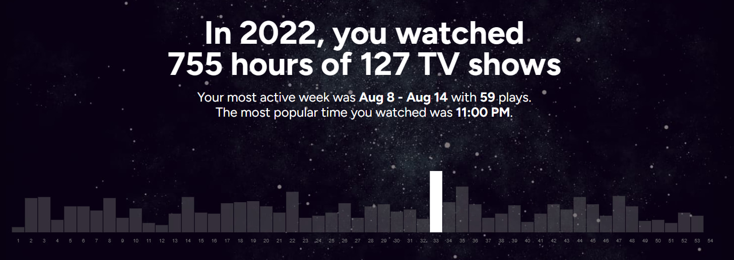 Year in Review -- separate stats for movies vs TV shows - Questions ...