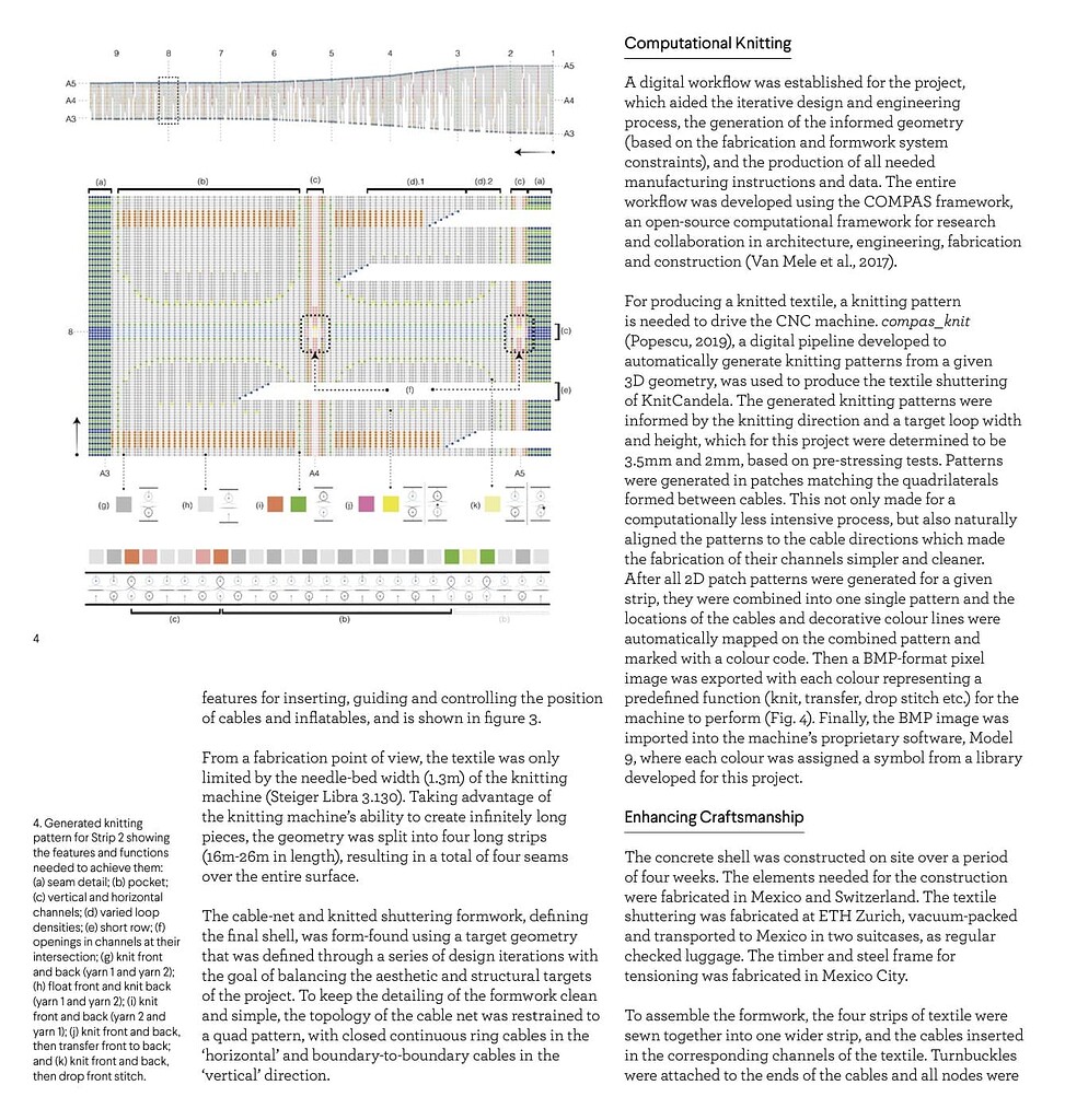 Compas_knit for generating stoll knitting patterns - compas_rhino - compas