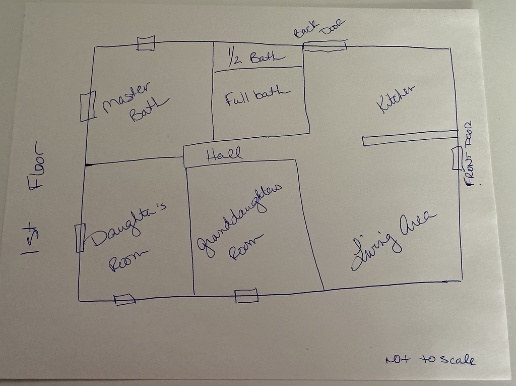 House guests and home defense plans - Home Defense - USCCA Community