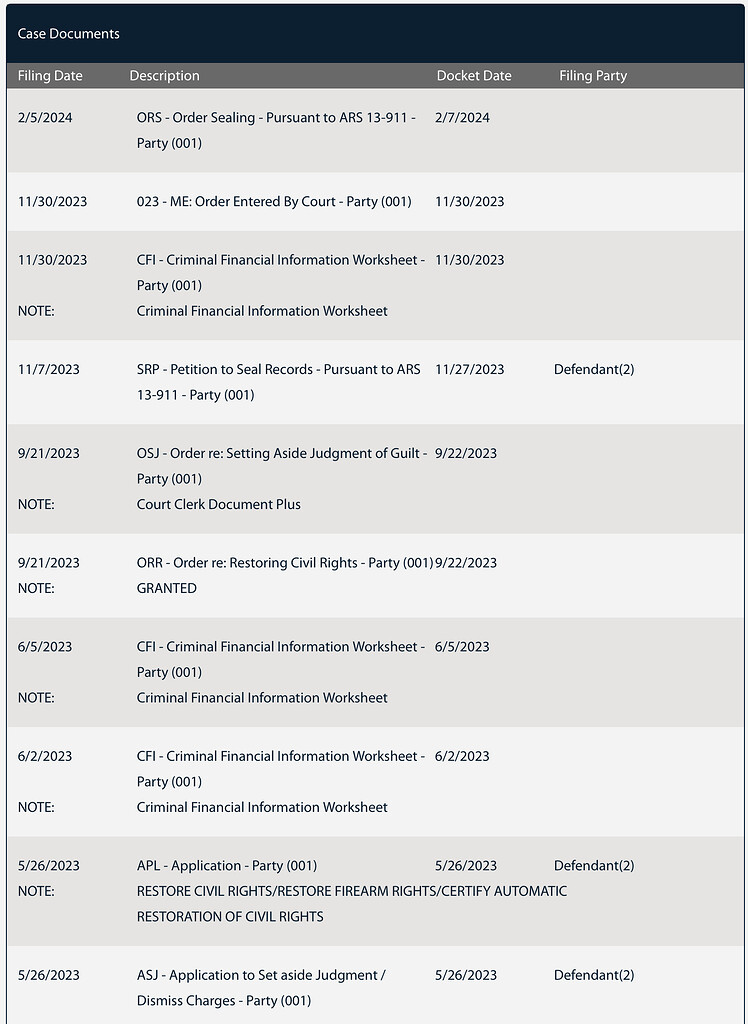 Case Completed and Sealed - Legal & Second Amendment - USCCA Community