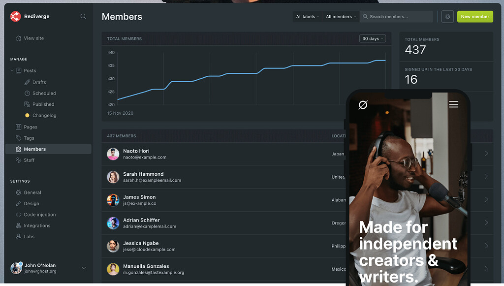 Ghost-Admin Design System - Using Ghost - Ghost Forum