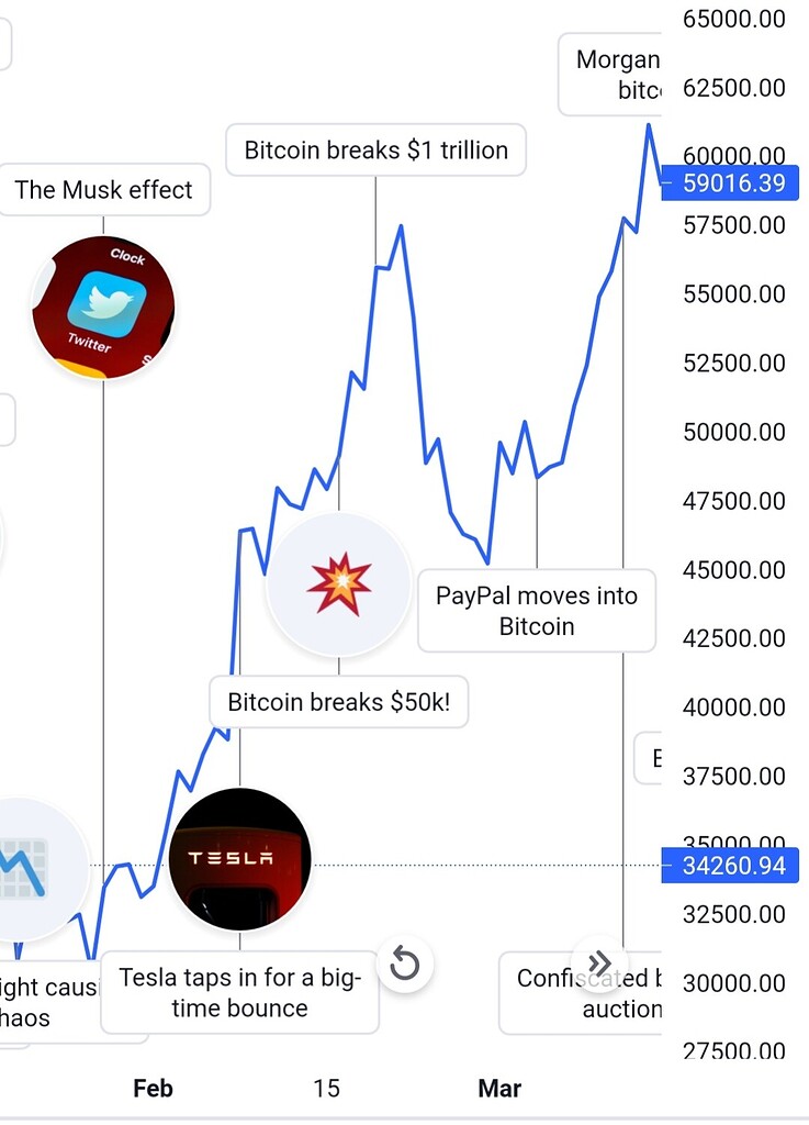 How to create this graph - Developer help - Ghost Forum