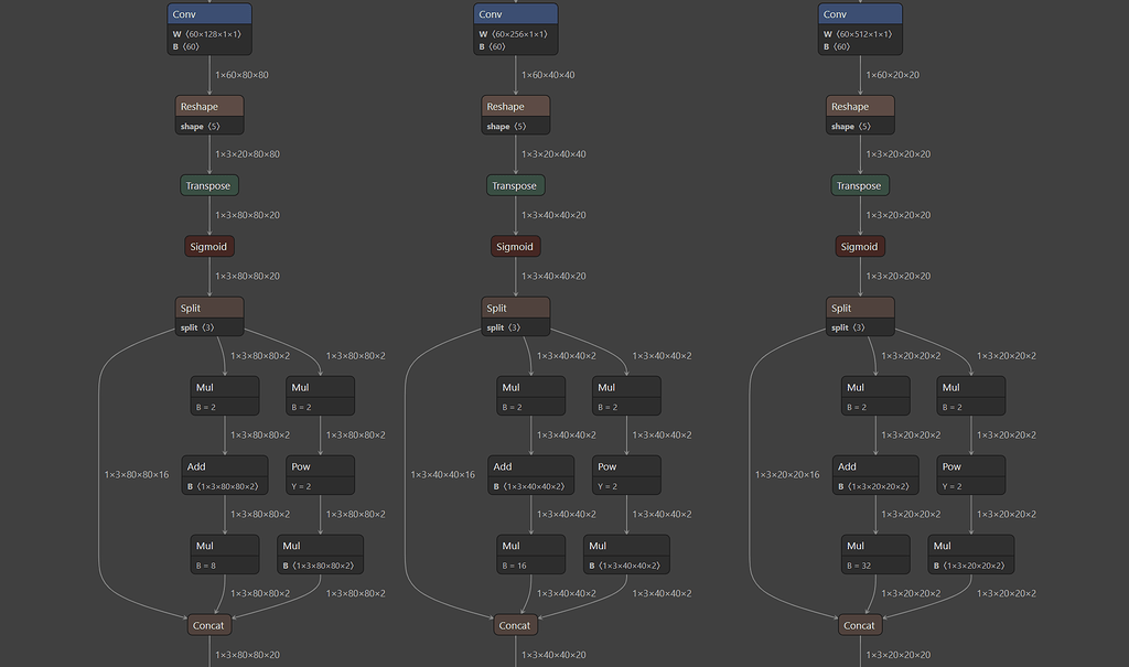 How To Compile And Use Yolov5 Model Without Nms General Hailo Community