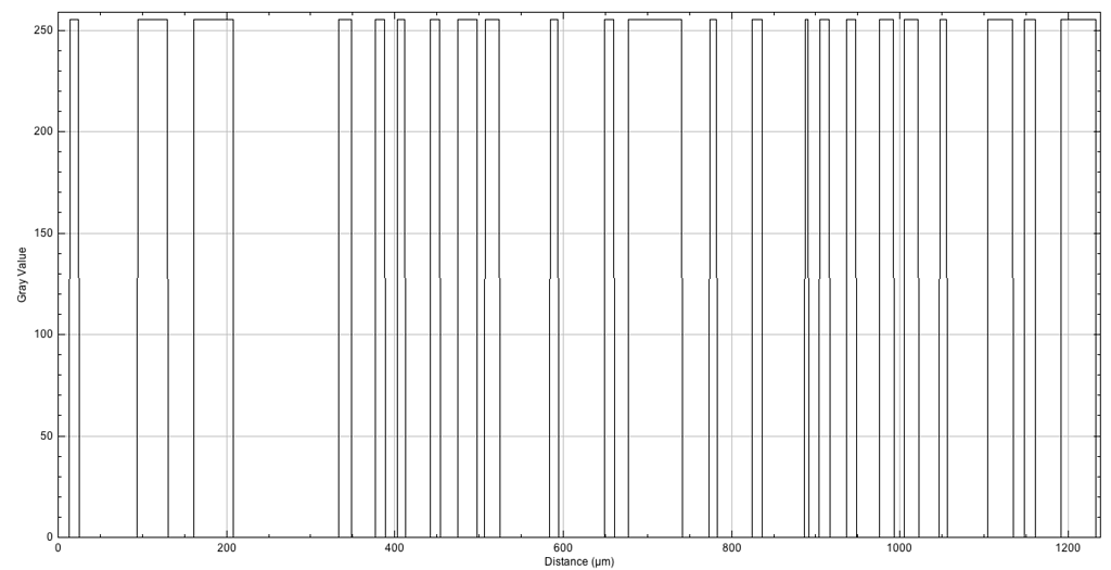 Saving Results from "Plot Values" into Arrays in ImageJ Macro - Development - Image.sc Forum
