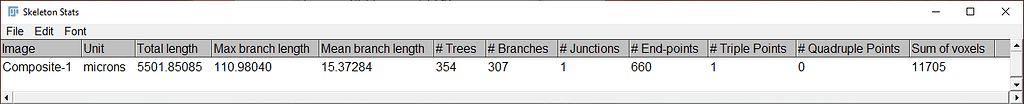 Skeleton Summary - Strange behaviour - Image Analysis - Image.sc Forum