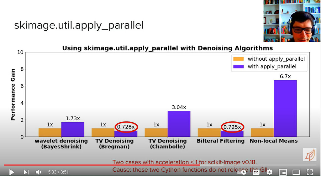Scikit Image- apply_parallel slow NLM denoising - Image Analysis ...