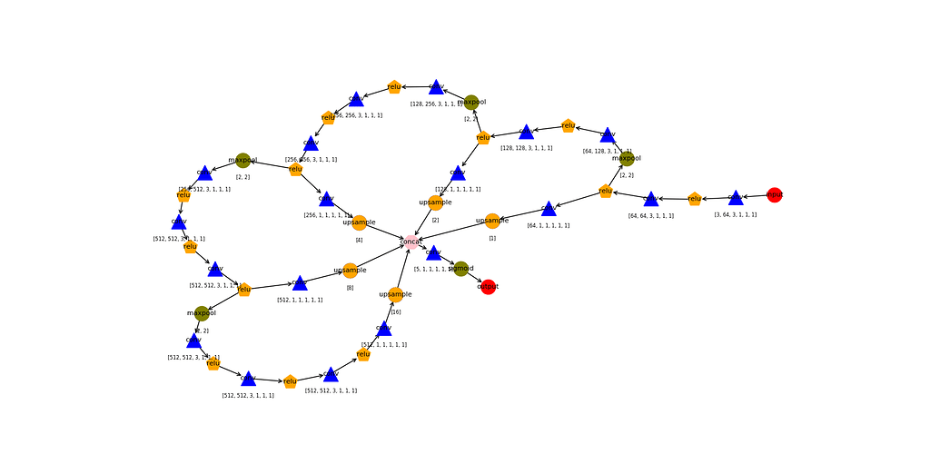 Cnn infer framework implemented in pure numpy - Announcements - Image ...