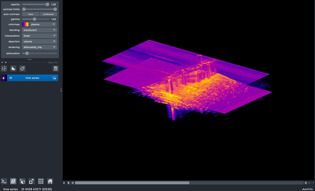 Viewing 3D volumes as time series appear to be misaligned properly - Usage & Issues - Image.sc Forum