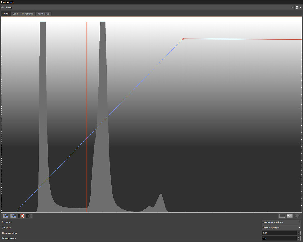 Advanced histogram for CT 16 bit datasets - Image Analysis - Image.sc Forum