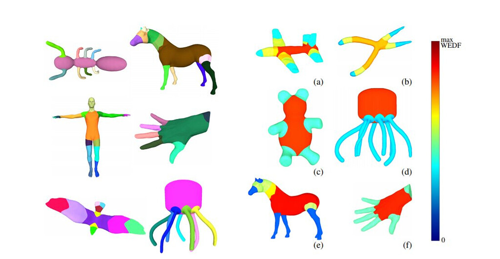 Looking for a function to separate parts of an object - Image Analysis - Image.sc Forum