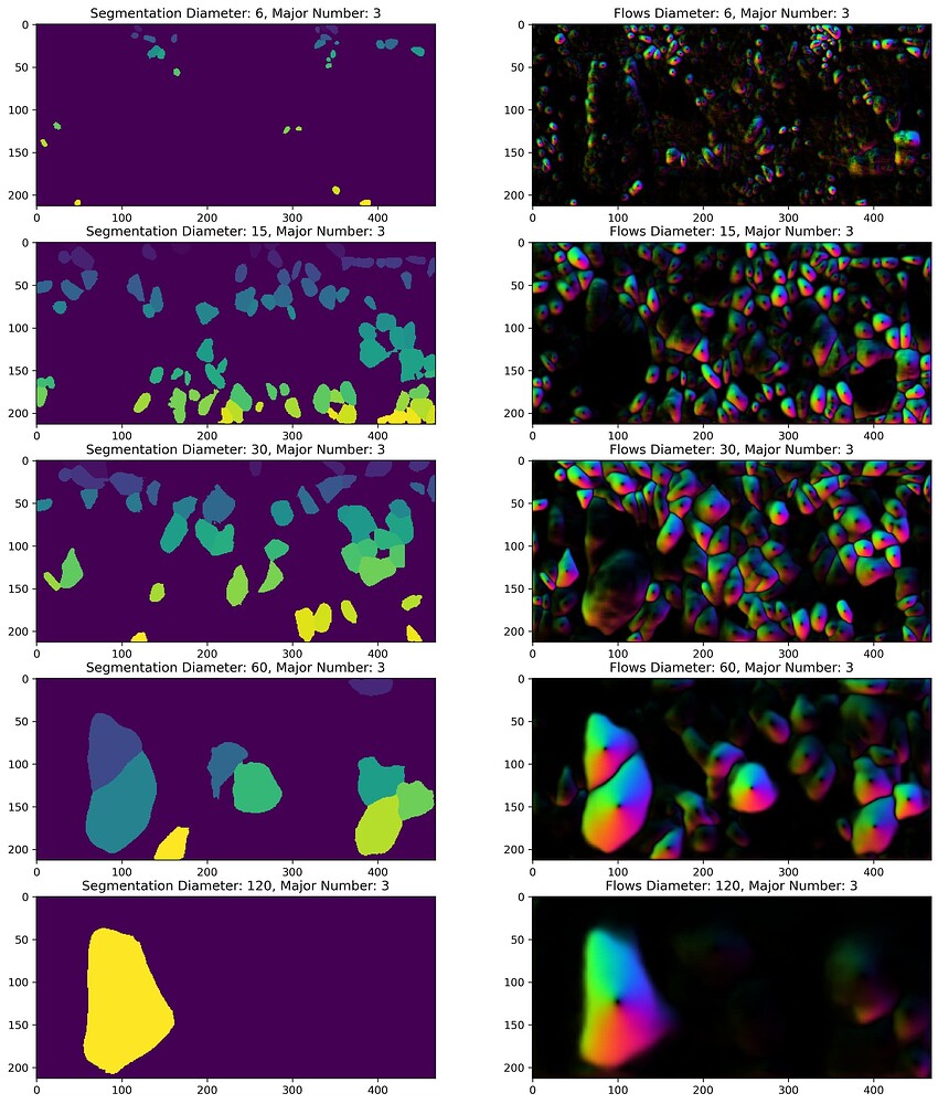 Cellpose4 (Cellpose-SAM) tests - Image Analysis - Image.sc Forum