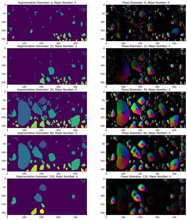 Cellpose4 (Cellpose-SAM) tests - Image Analysis - Image.sc Forum