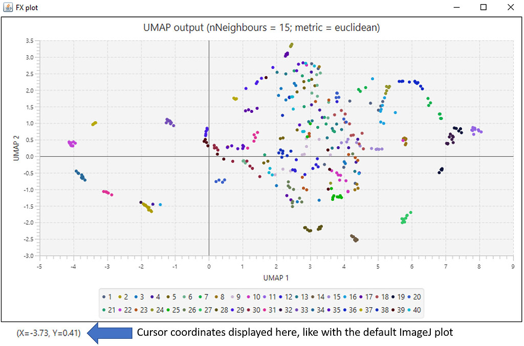 JavaFx scatter plot for ImageJ... a working example - Development - Image.sc Forum