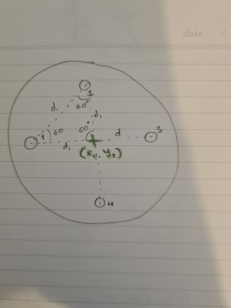 How to draw ROI automatically - Image Analysis - Image.sc Forum