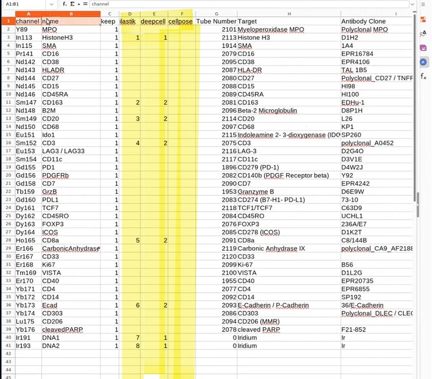 Help Needed: Understanding the Numbers in These Columns - Usage & Issues - Image.sc Forum