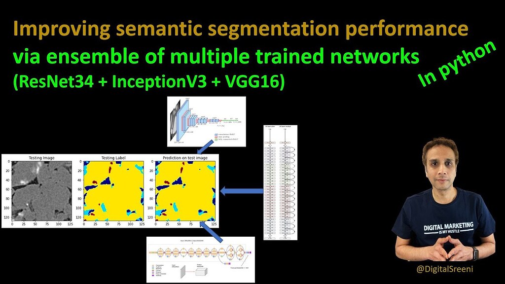 Partial Annotation For Deep Learning Semantic Segmentation Usage And Issues Imagesc Forum