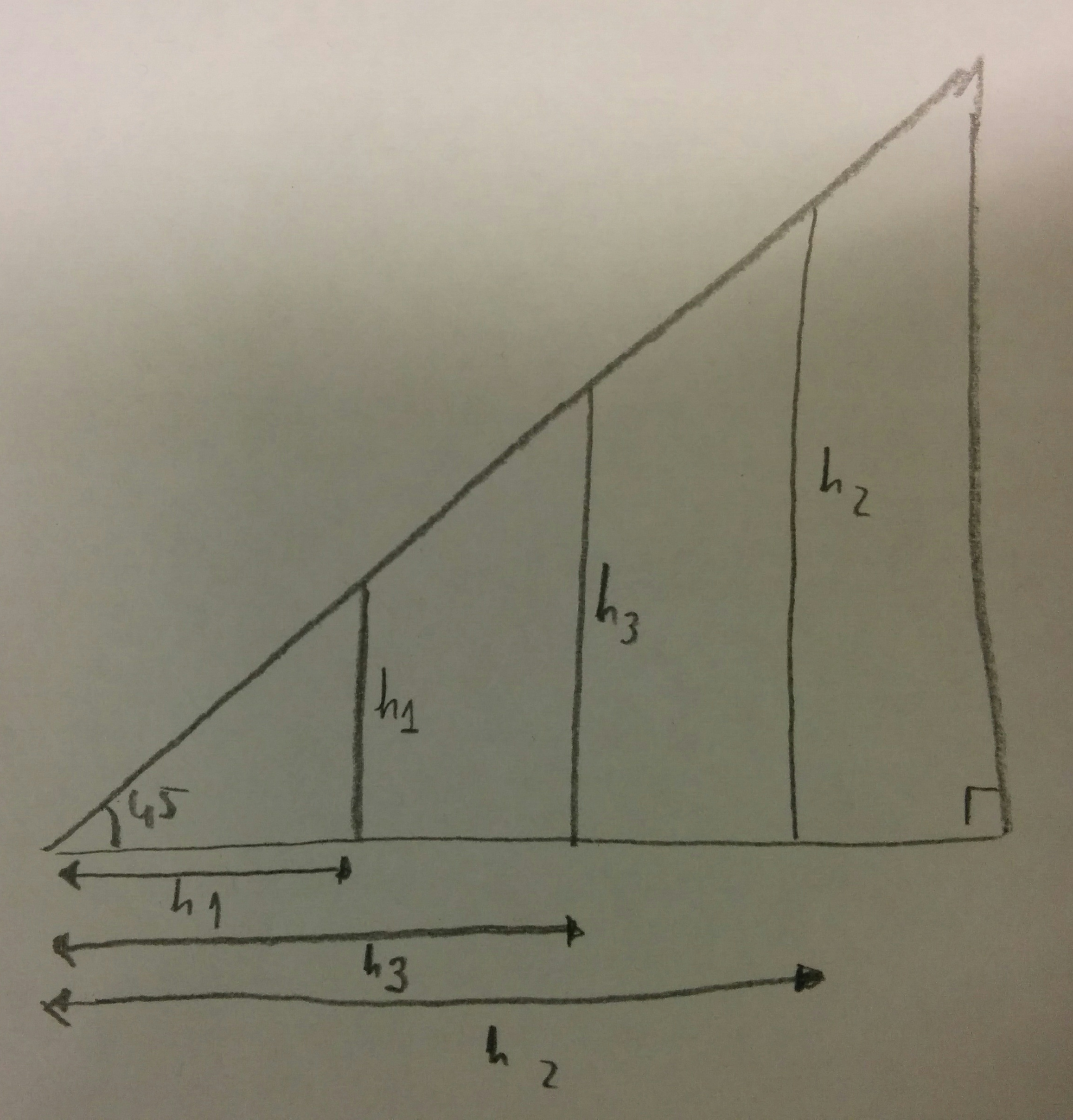 Understanding Imagej Implementation Of The Triangle Algorithm For Threshold Image Analysis 8411