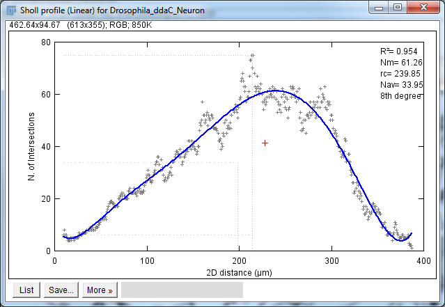 Issues Running Sholl Analysis on Simple Neurite Tracer - Usage & Issues - Image.sc Forum