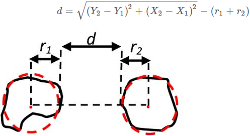 Can we Identify the distance between two particle in IHC image using ...