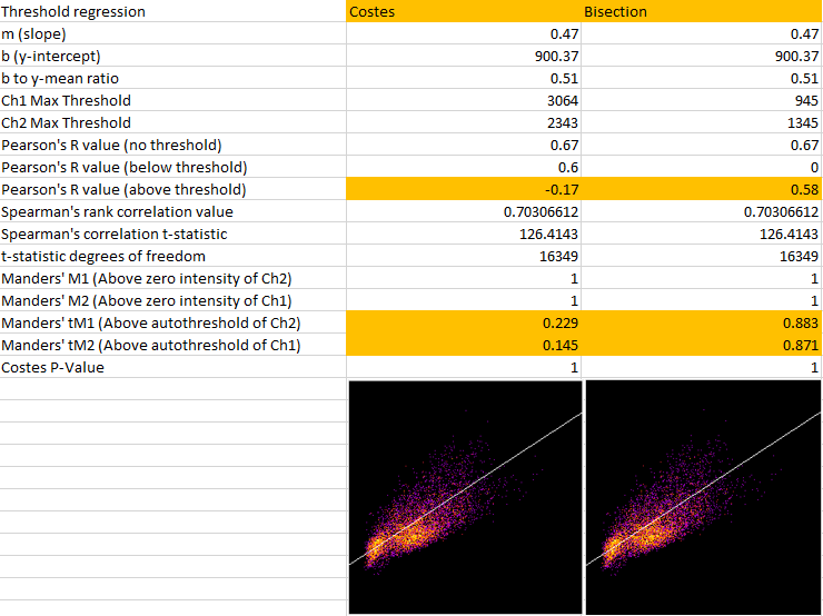 Colocalization analysis using Coloc2-help - Image Analysis - Image.sc Forum
