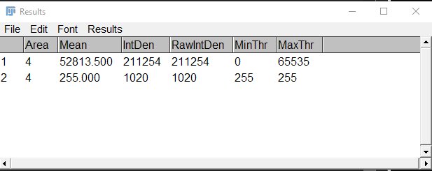 When to "apply" Threshold, and when to use IntDen vs RawIntden - Image ...