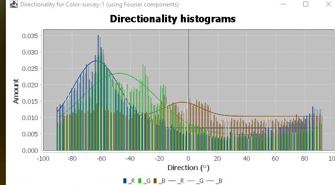 Orientation J/Histogram - Image Analysis - Image.sc Forum