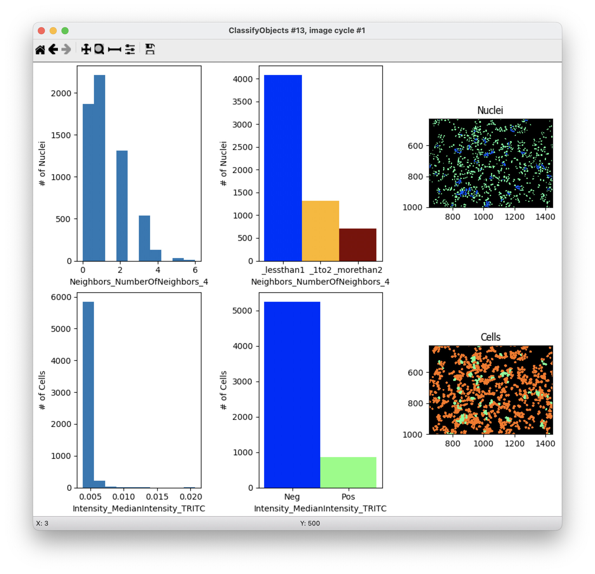 CellProfiler: Measure intensity of cell objects based on number of ...