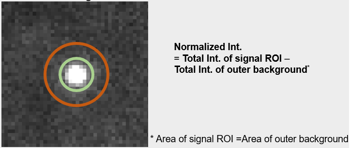 Questions About Background Subtraction In Image Processing Image Analysis Image Sc Forum