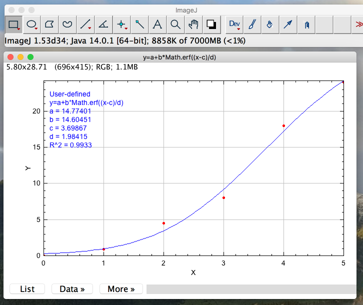 Error function (erf) fitting in macro - Usage & Issues - Image.sc Forum