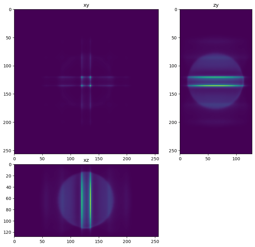 Richardson Lucy deconvolution large images - Image Analysis - Image.sc Forum