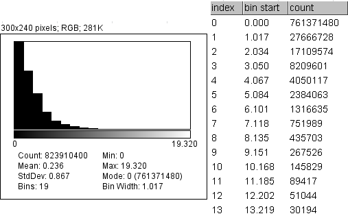 3D distance mapping on ImageJ - Image Analysis - Image.sc Forum