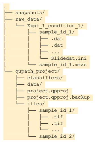 Export tiles from the annotated regions - Usage & Issues - Image.sc Forum