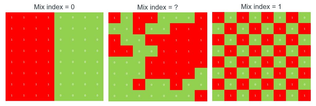 Mixing, uniformity or dispersion index - Image Analysis - Image.sc Forum