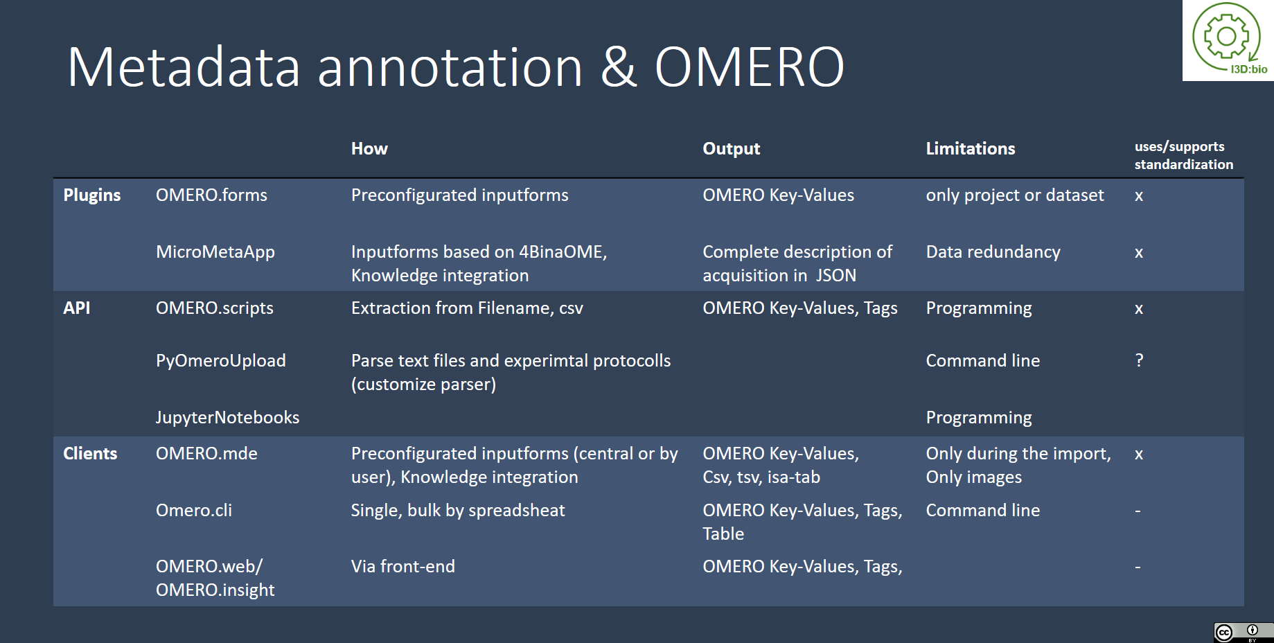 Metadata annotation methods into OMERO - Data Management - Image.sc Forum