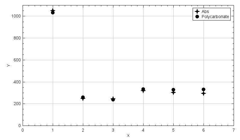 How to adjust (decrease) the size of cross and circle symbols in ImageJ? - Image Analysis ...